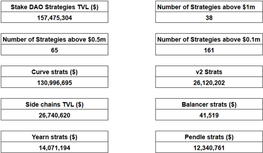 Stake DAO Association August 2025 report - Activity report - Stake DAO