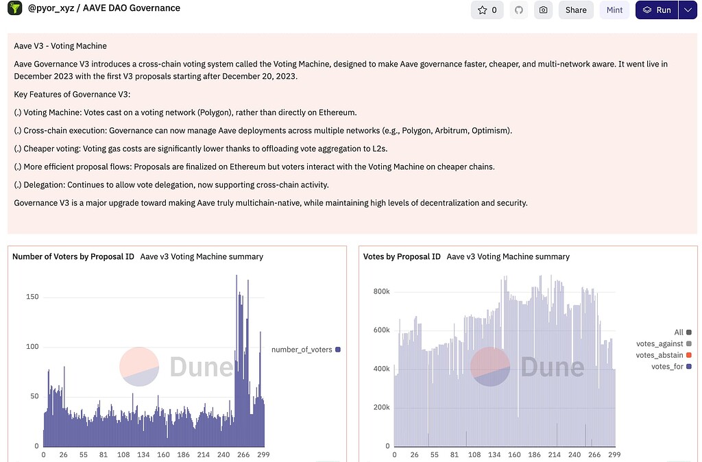 Data-Driven Governance: How We Can Empower Stake DAO with Custom ...
